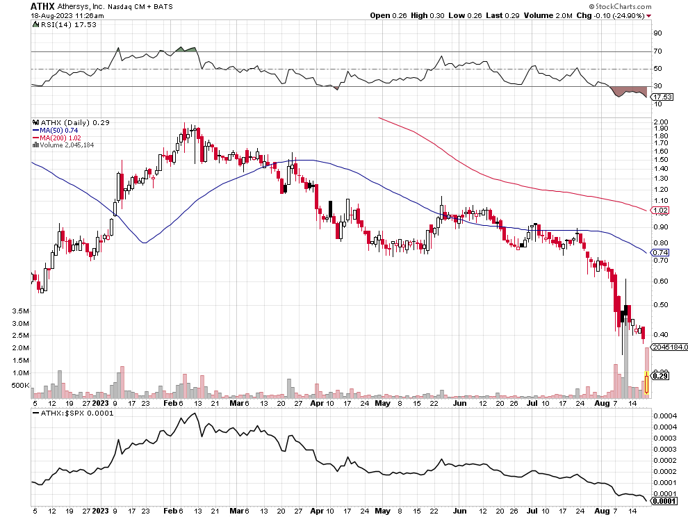 Athersys, Inc. - Prism MarketView