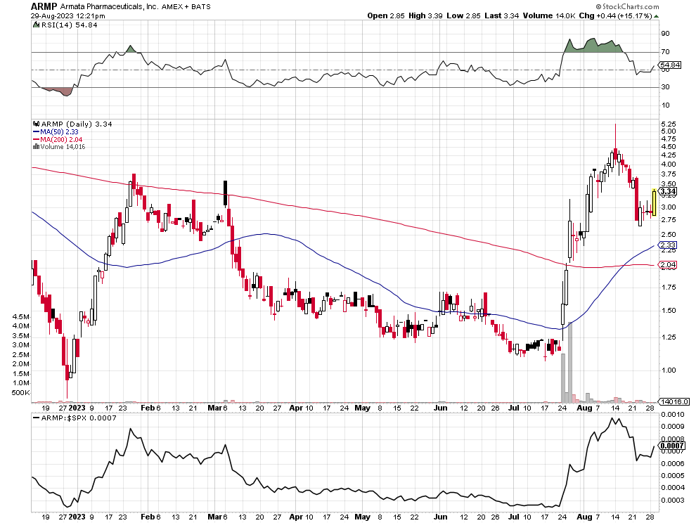 Armata Pharmaceuticals - PRISM MarketView