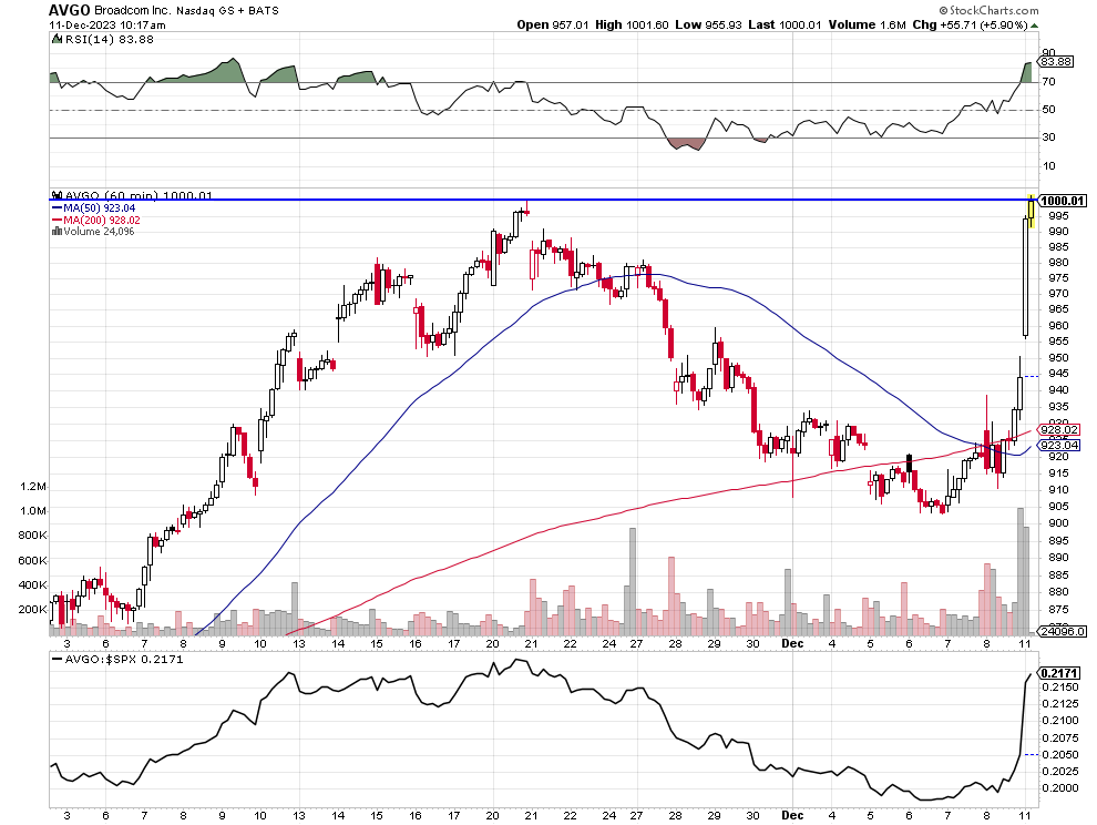 Broadcom Inc. - PRISM MarketView