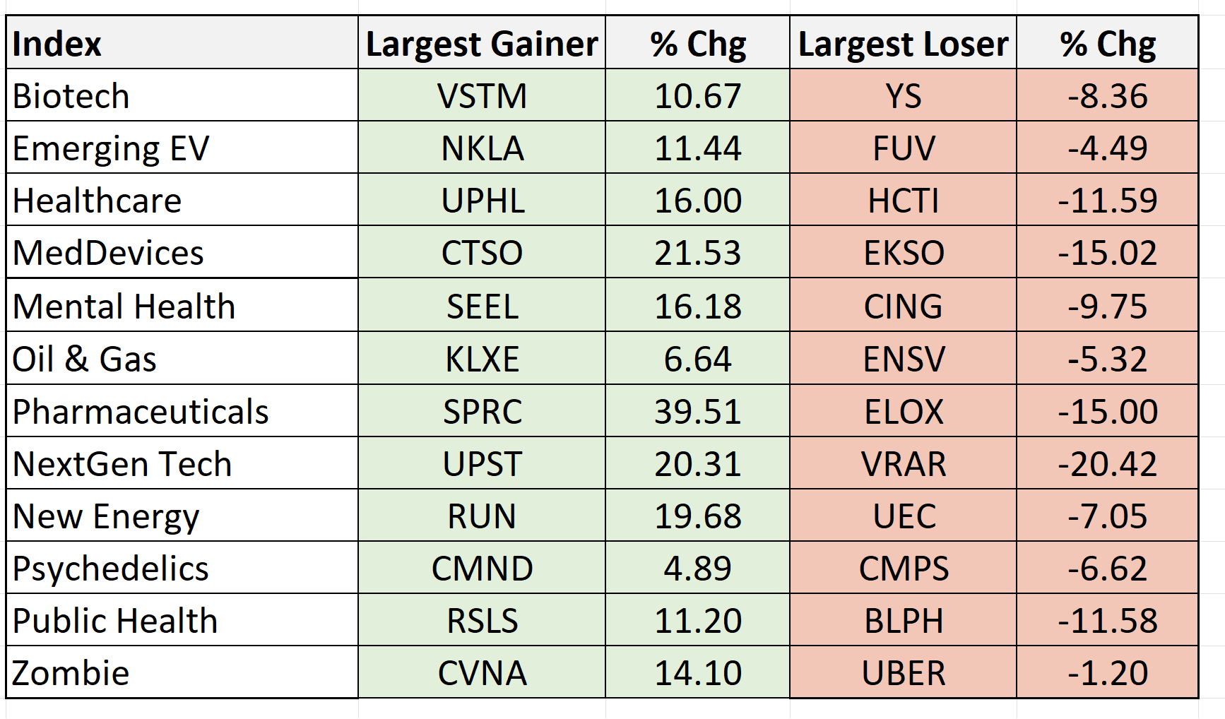Top Gainers and Losers from the Prism Market View Index. - PRISM MarketView