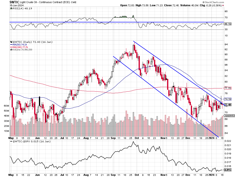 Light Crude Oil - Continuous Contract - PRISM MarketView