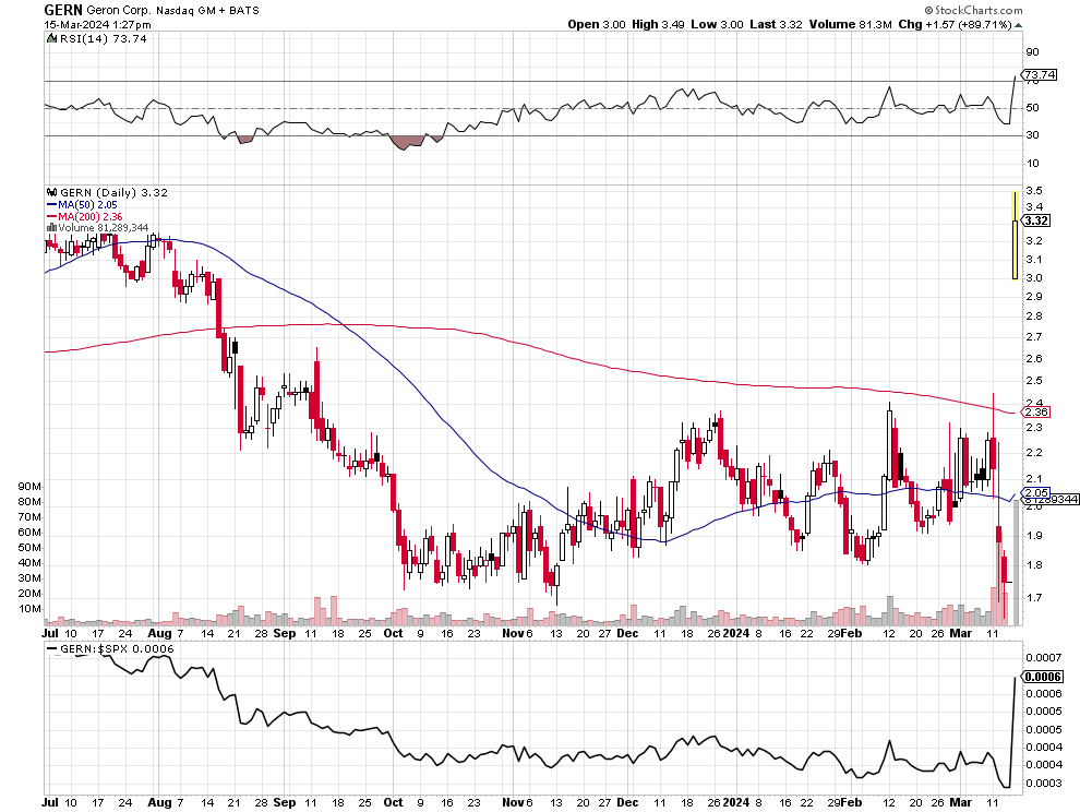 Geron Corp. - PRISM MarketView