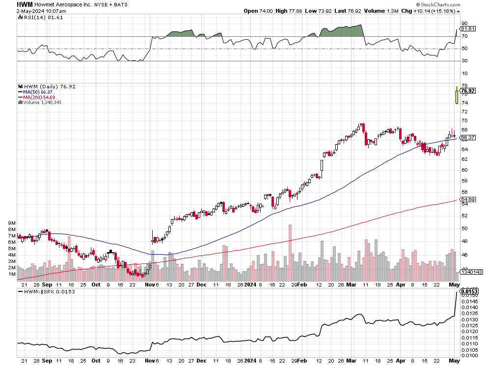 Howmet Aerospace Inc. - PRISM MarketView