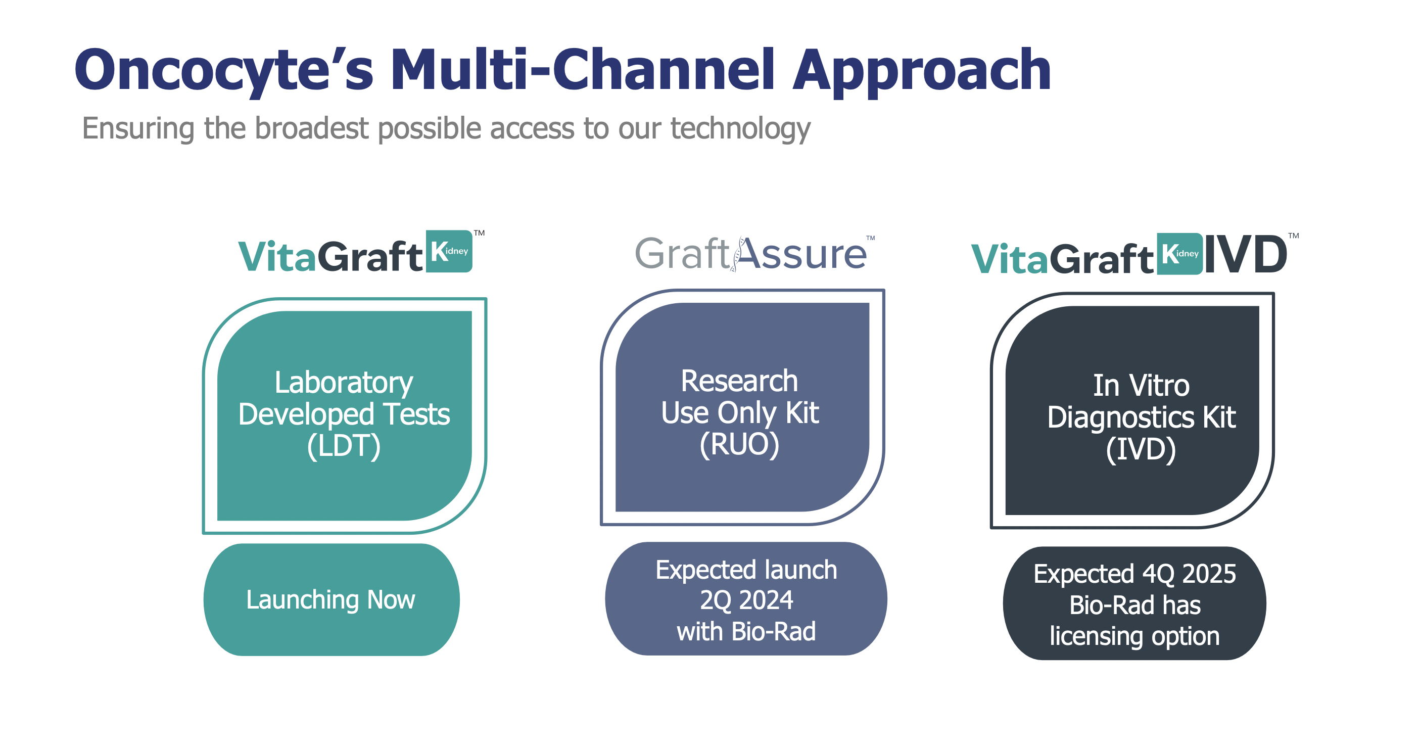 Oncocyte Unveils Q1 2024 Achievements: Strategic Partnerships and ...