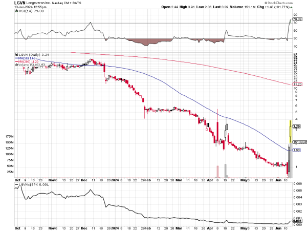 Prism MarketView | Stock Market News & Investment Opportunities