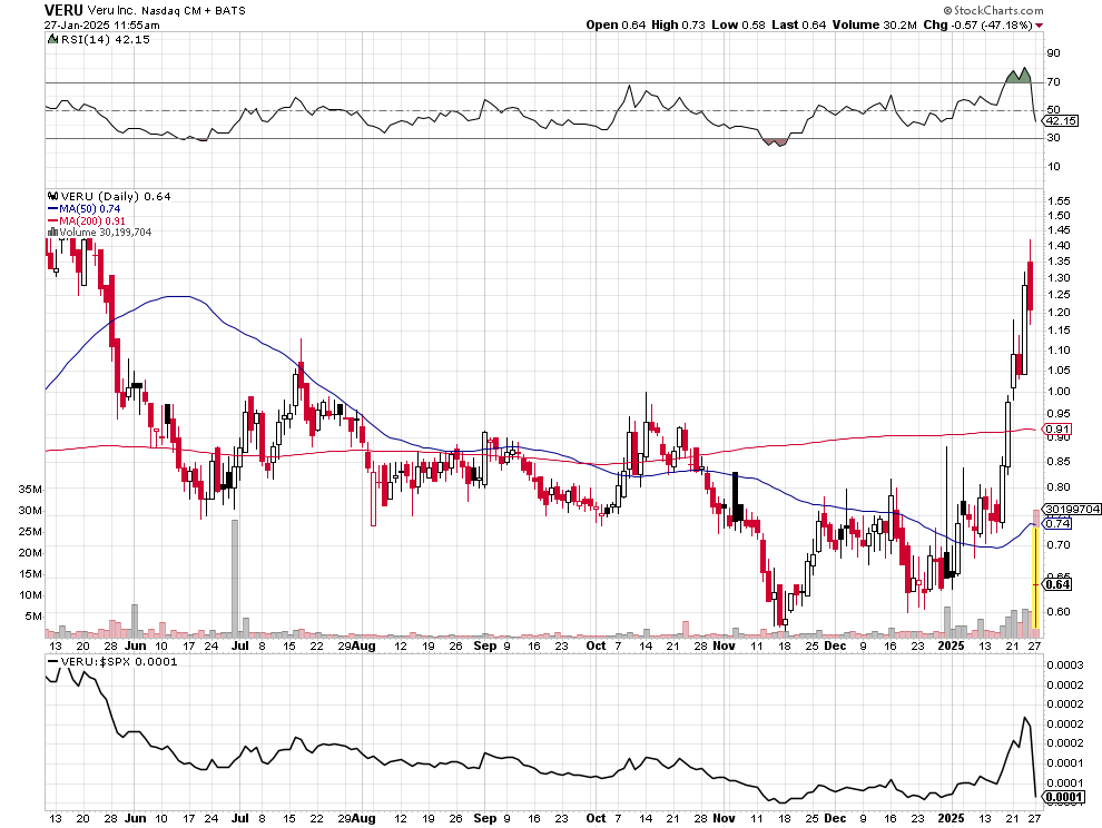Veru Inc. - Prism MarketView