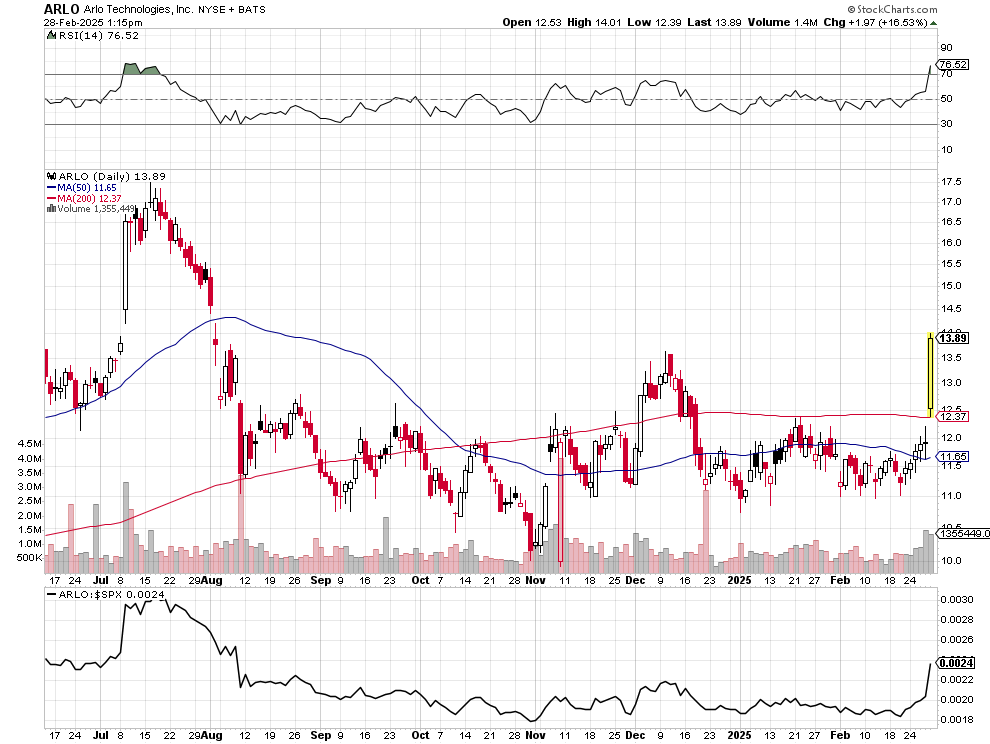 Arlo Technologies, Inc. - PRISM MarketView