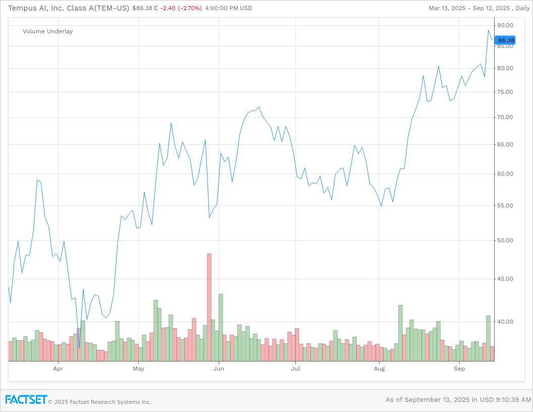 Tempus AI Wins FDA Clearance for Updated Pixel Cardiac Imaging Platform ...