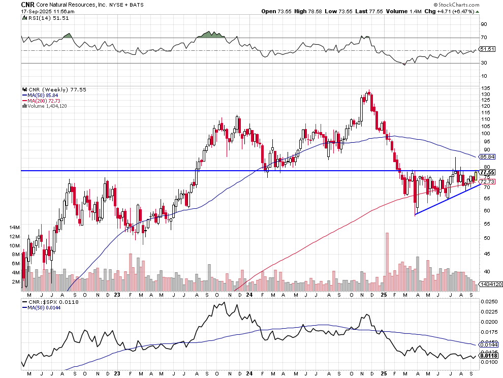 Core Natural Resources, Inc. - PRISM MarketView