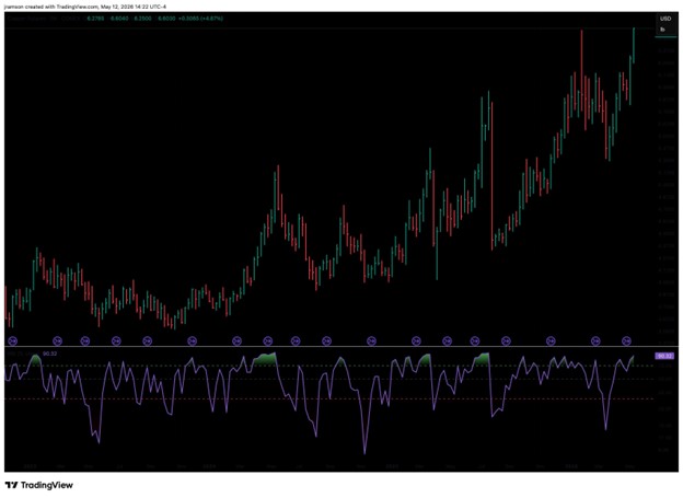 The Red Metal's New Math - PRISM MarketView